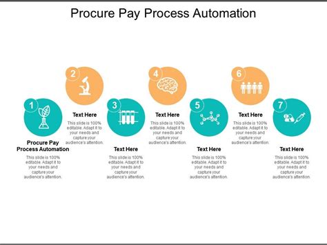 Procure Pay Process Automation Ppt Powerpoint Presentation Ideas Cpb