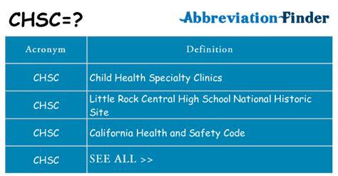 What Does Chsc Mean Chsc Definitions Abbreviation Finder