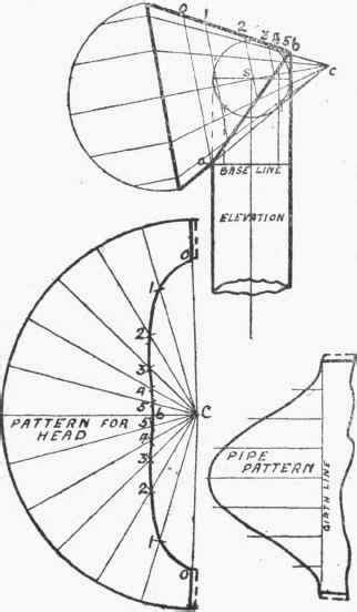 Cone And Pipe Connection