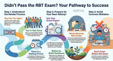 Rbt Passing Score Explained 2026 Complete Guide To Passing The