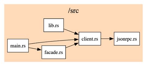 Lsp Outside The Editor Tom Selfin