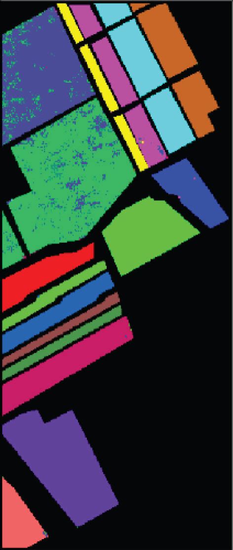 Classification Effect Diagrams Of The Sv Dataset Under The Different