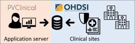 Integration Of Ehr Data Via Omop Cdm And Ohdsi Software Stack