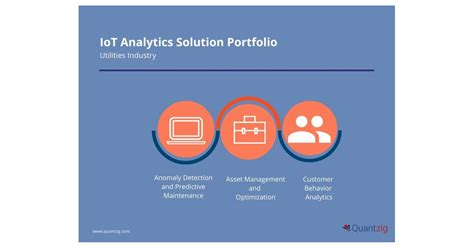 Quantzig Launches A Comprehensive Portfolio Of Iot Analytics Solutions