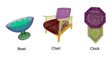 Intro To 3d Deep Learning Towards Data Science