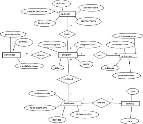 Draw Erd Diagram Online