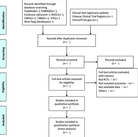 Flow Diagram Of Study Selection Process Download Scientific Diagram
