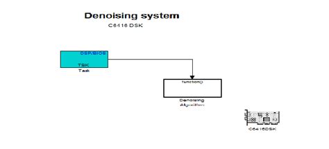 Speech Enhancement Based On Kalman Filter And Dwt Using Matlabsimulink