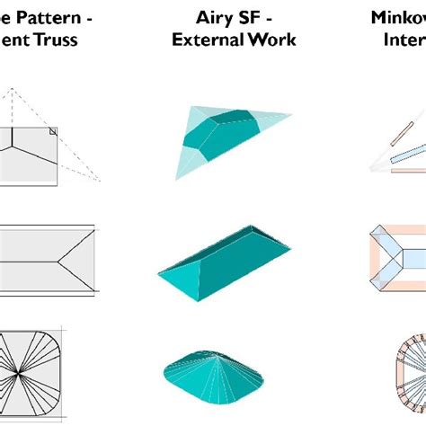 Left Common Cases Of Yield Line Patterns Centre Corresponding Download Scientific Diagram