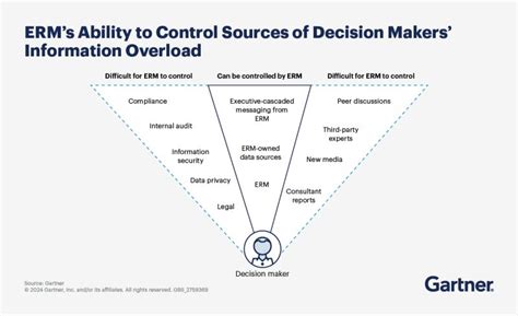 Erm Governance Grc Cerrix Leadership Riskmanagement