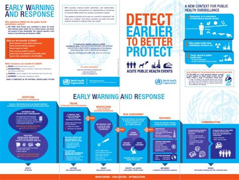 Ewars Brochure Pdf Information Surveillance
