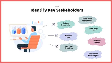 How Do I Identify Key Stakeholders Simply Stakeholders