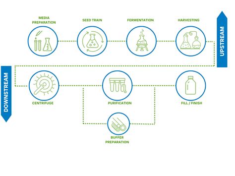 Optimize Pharma Workflows With Fluid Handling Solutions Cole Parmer Blog