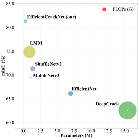 논문 리뷰 Efficientcracknet A Lightweight Model For Crack Segmentation