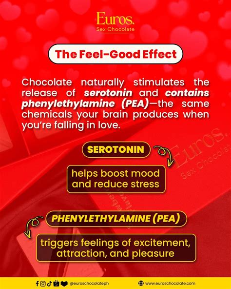 Euros Sex Chocolate Added A New Euros Sex Chocolate