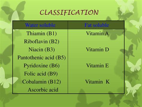 Vitamins Classification презентация онлайн