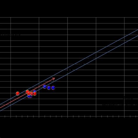 Plot Of Pristane N C17 Versus Pristane Phytane Showing The Depositional Download Scientific
