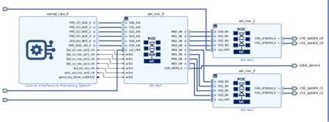 Versal Ddr Memory Controllers