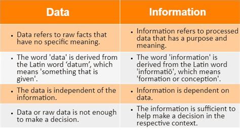 Difference Between Data And Information Gabrielle Berry