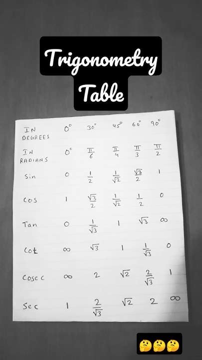 Trigonometry Table In Degrees And In Radians Maths Trignometry Table