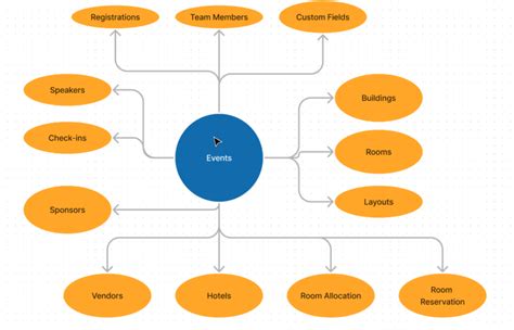 Event Planning In Dynamics 365 Marketing Softchief Learn