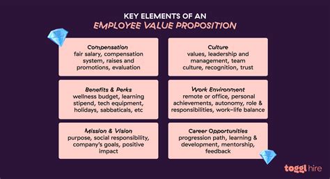 11 Strong Employee Value Proposition Examples Toggl Hire