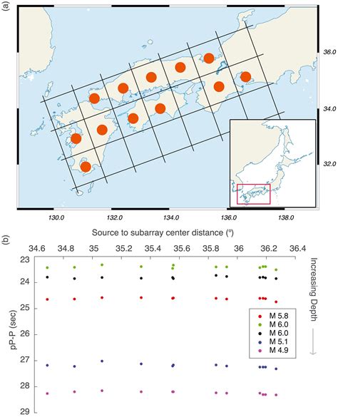 Precise Relative Earthquake Depth Determination Using Array Processing