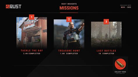 10 Years Of Rust News — Rust