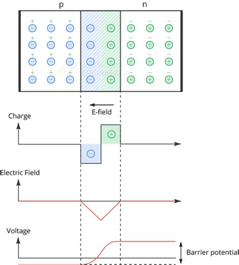 Pn Junction Diode Last Minute Engineers