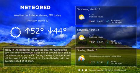 Independence Mo Weather 14 Days Meteored Us