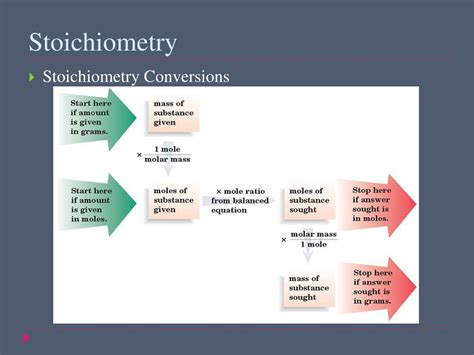 Ppt Stoichiometry Powerpoint Presentation Free Download Id4195228