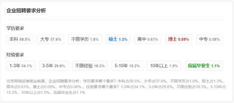 Linux网络运维发展前景如何？现状如何？达内linux培训