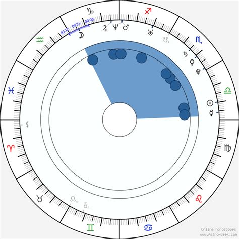 Birth Chart Of Eun Hye Yun Astrology Horoscope