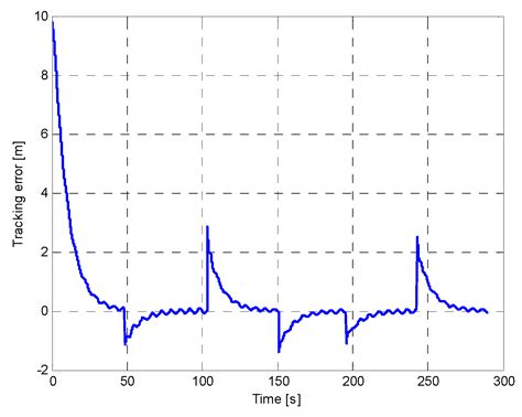 Auv Collision Avoidance Planning Method Based On Deep Deterministic