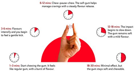 Ryze Gums Flavored Pan Flavor Weryze