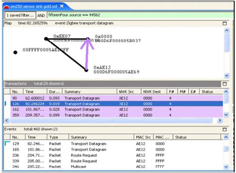 Viewing Packet Data Network Analyzer Simplicity Studio Users Guide V Silicon Labs