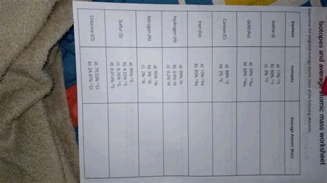 Determine The Weighted Average Atomic Mass Of The Following Elements