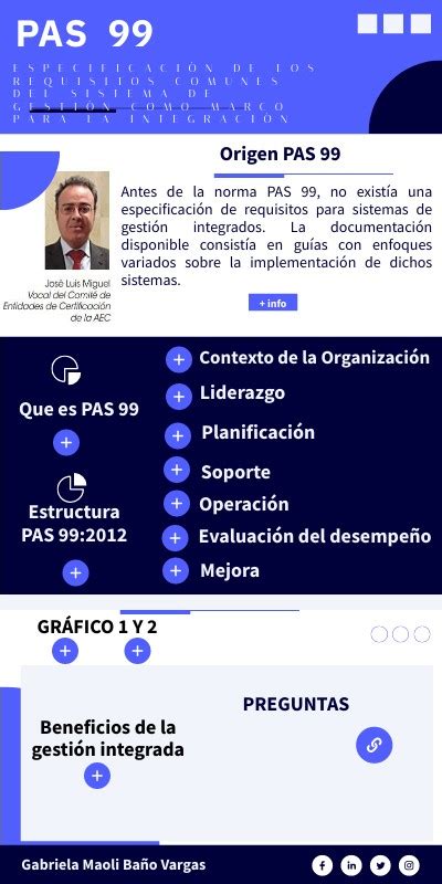 Sistemas Integrados Pas 99 Gabriela BaÑo Genially