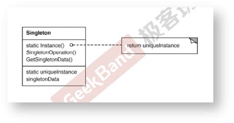 单例模式（singleton） 编程素养 程序员的自我修养