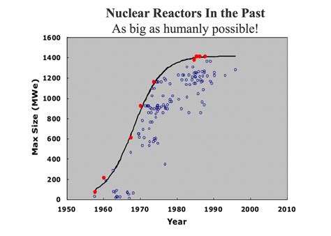 Power Rating Density And Surface Area Lorenzo Venneri