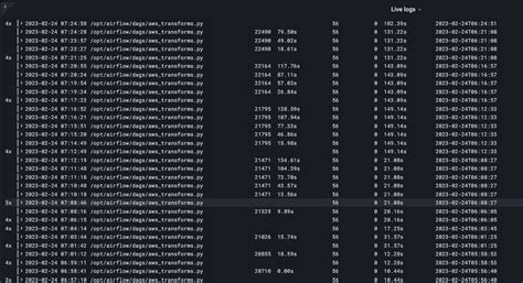Metric Dagprocessingtotalparsetime Is Exposed Incorrectly · Issue