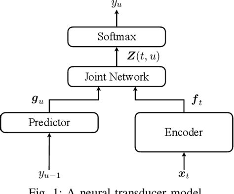 Knowledge Distillation From Multiple Foundation Models For End To End