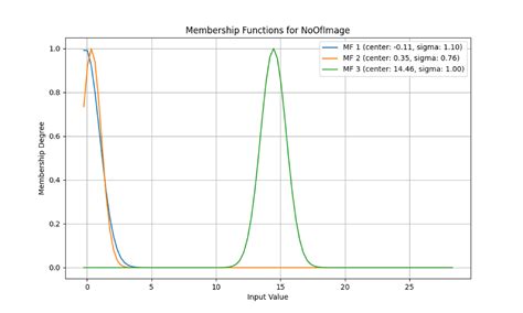 A Gradient Optimized Tsk Fuzzy Framework For Explainable Phishing