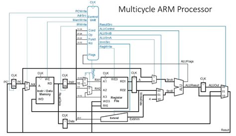 Arm Processor Circuit Diagram Circuit Diagram