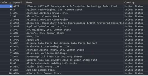 Developing An Interactive Dashboard For Value Investment With Python Dash And Pandas Version 2