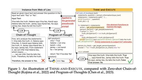 Think And Execute A Machine Learning Framework That Encapsulates The