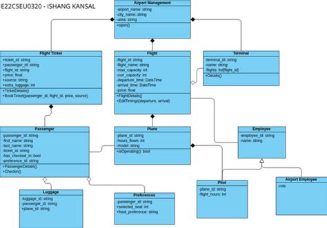 Flight Booking Visual Paradigm User Contributed Diagrams Designs