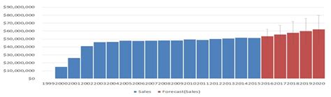 Apply Quantitative Reasoning