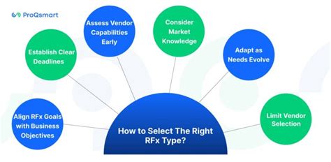 Rfx A Complete Guide To Request For X In Procurement