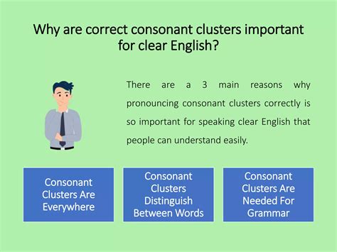 Consonant Cluster Presentationpptx